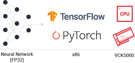 VCK5000 Versal 開發卡 - 现金网注册平台,现金网博e百,真人百家乐游戏开户